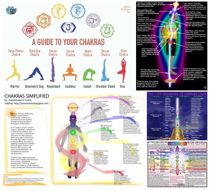 chakras – Ninenovel