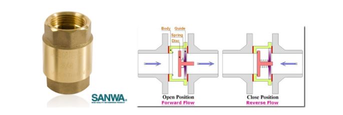 spring-check-valve – Ninenovel