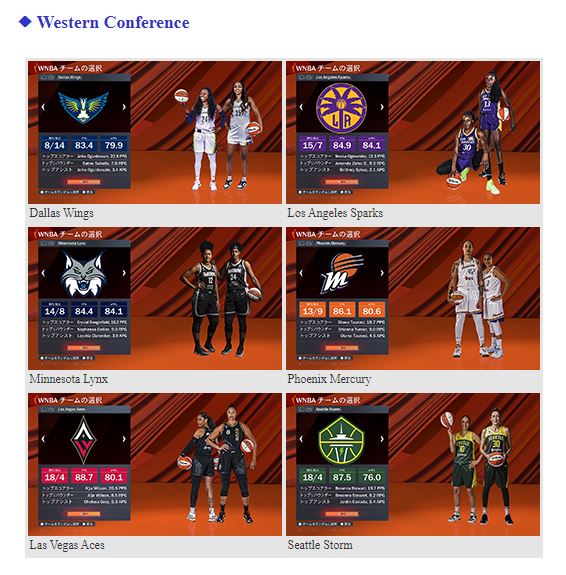 western-conference – Ninenovel