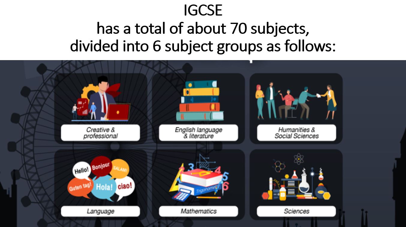 What is IGCSE test and system? – Ninenovel